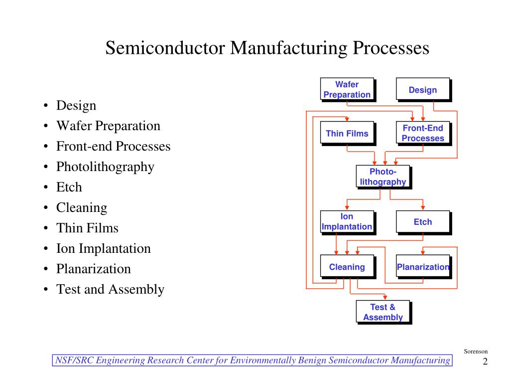PPT - Semiconductor Manufacturing Technology: Semiconductor ... PPT - Semiconductor Manufacturing Technology: Semiconductor ...