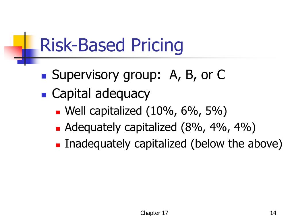 PPT - Chapter 17. Deposit Insurance, Bank Failures, and the Savings-And ...