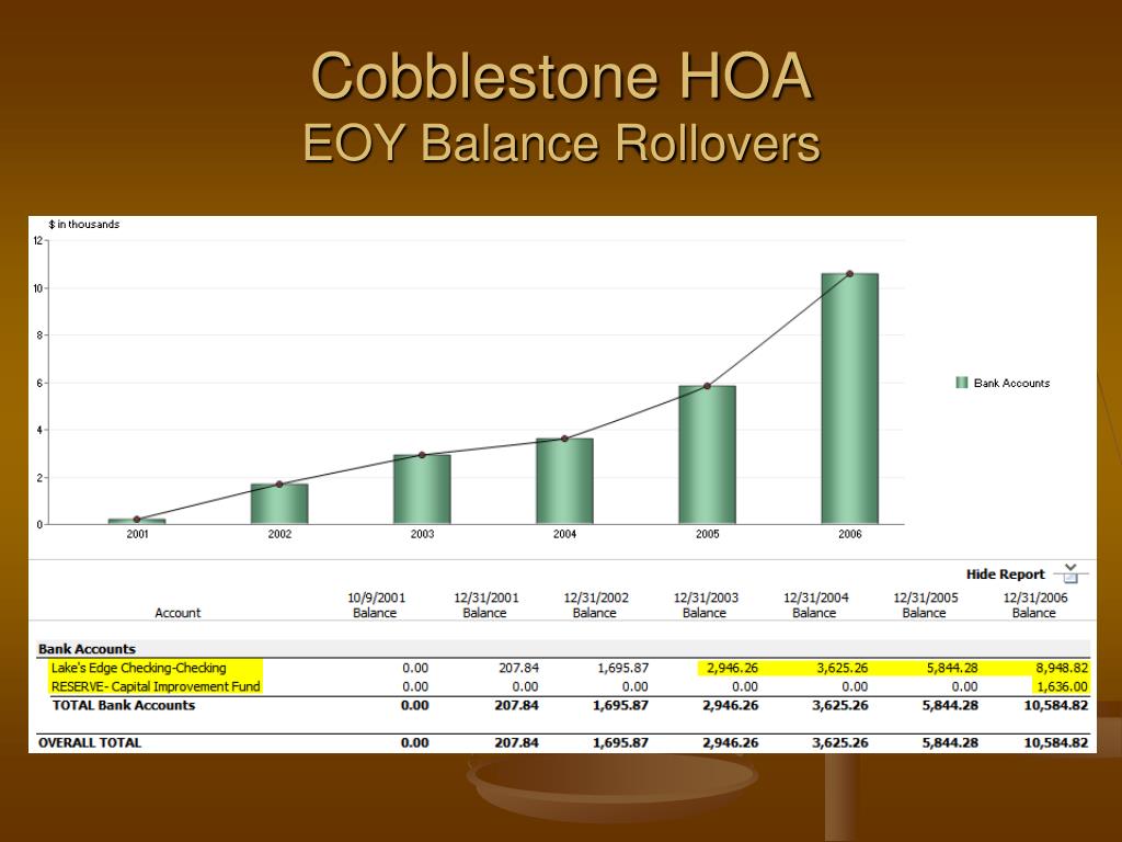 PPT - Cobblestone HOA Treasurers Report Steve Wilusz – Treasurer 4/14 ...