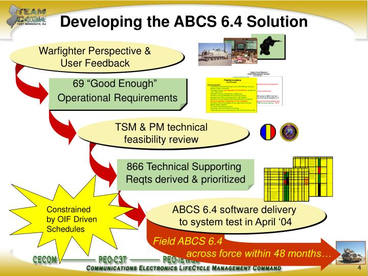 PPT - Battle Command Migration PowerPoint Presentation - ID:1703803