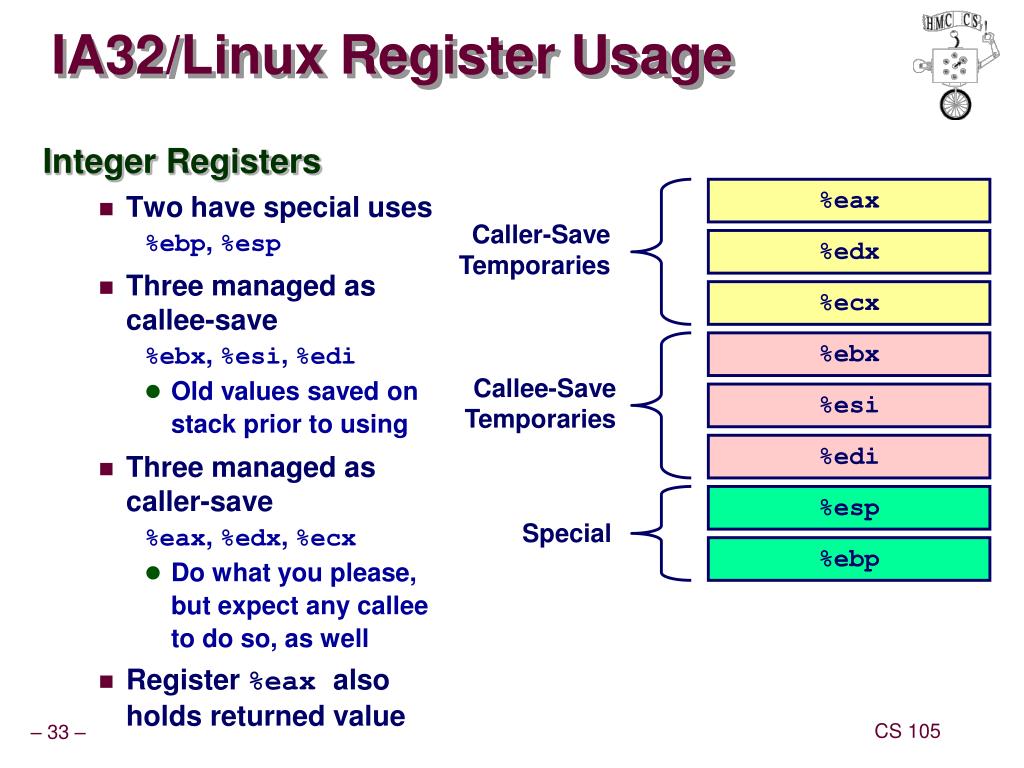 PPT - Machine-Level Programming III: Procedures PowerPoint Presentation ...
