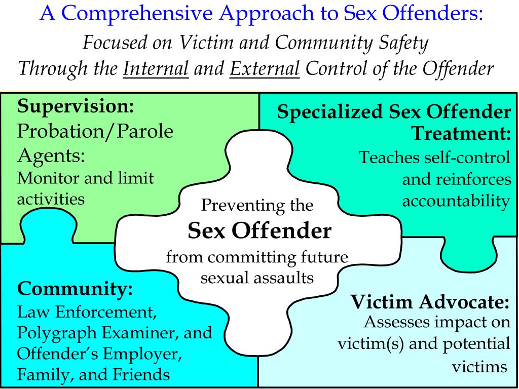 PPT - Educating the Community About Sexual Assault and About a ...