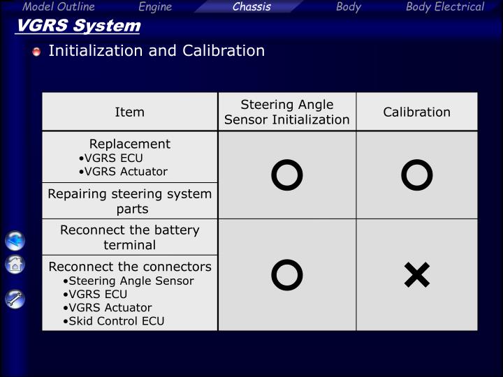 PPT - VGRS (Variable Gear Ratio Steering) System PowerPoint ...