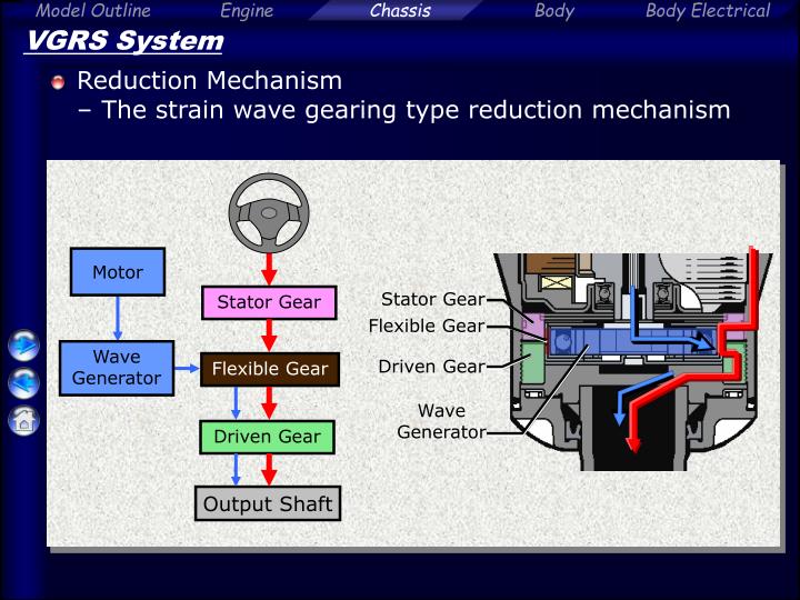 PPT - VGRS (Variable Gear Ratio Steering) System PowerPoint ...