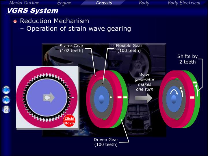 PPT - VGRS (Variable Gear Ratio Steering) System PowerPoint ...