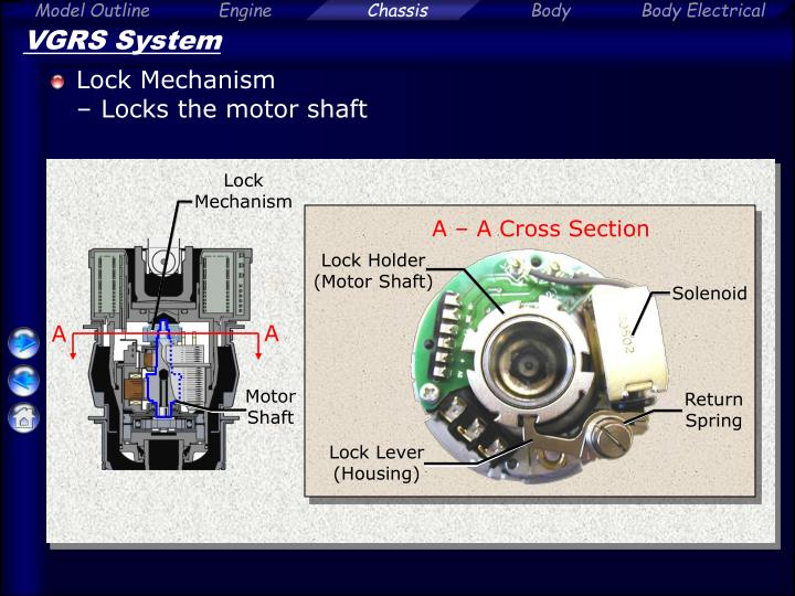 PPT - VGRS (Variable Gear Ratio Steering) System PowerPoint ...