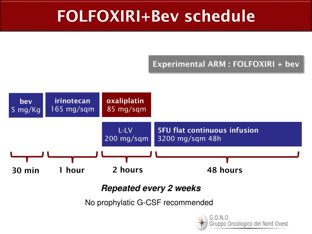 PPT - FOLFOXIRI/ bevacizumab ( bev ) versus FOLFIRI/ bev as first-line ...