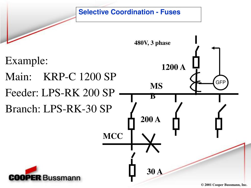 PPT - Presentado por: Jesús A. Baez M. ITESM, Departamento de ...