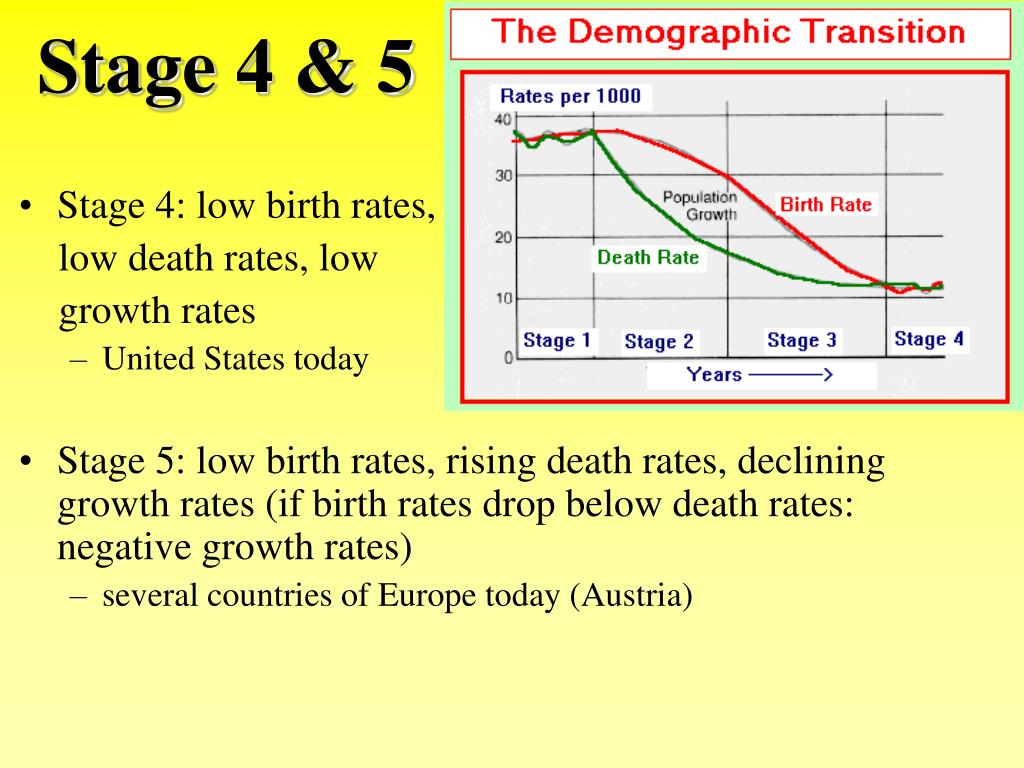PPT - Human Population : Growth, Demography and Carrying Capacity ...