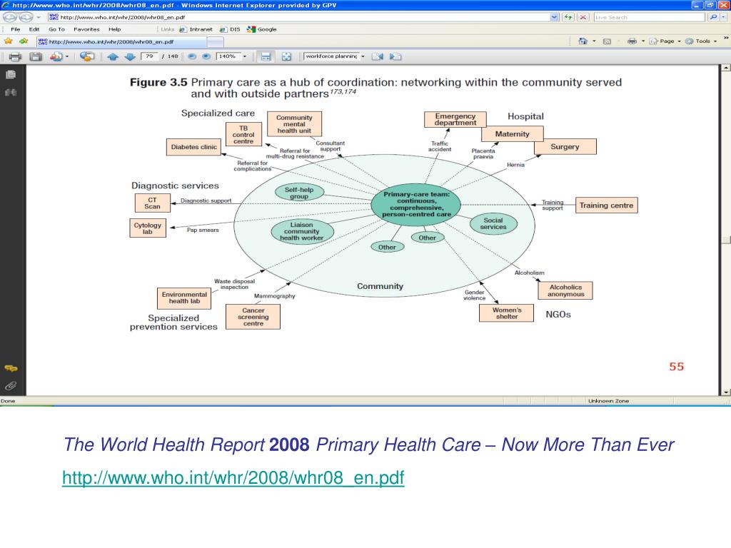 PPT - Working Together : Team-based Models of Primary Care Dr Lucio ...