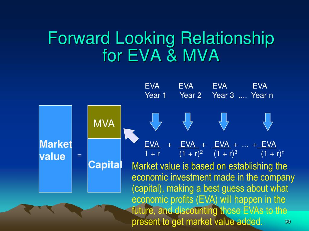 PPT - Economic Value Added Financial Accounting & Corporate Finance ...