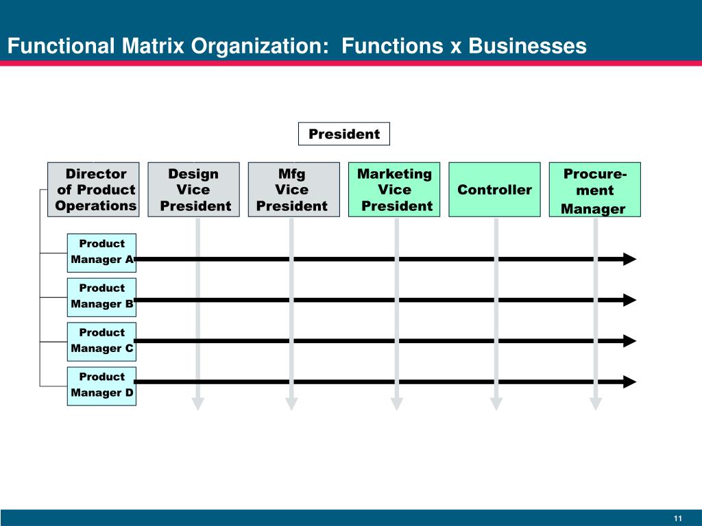 PPT - Kathleen Donahue Damodar Rao Gummadapu PowerPoint Presentation ...