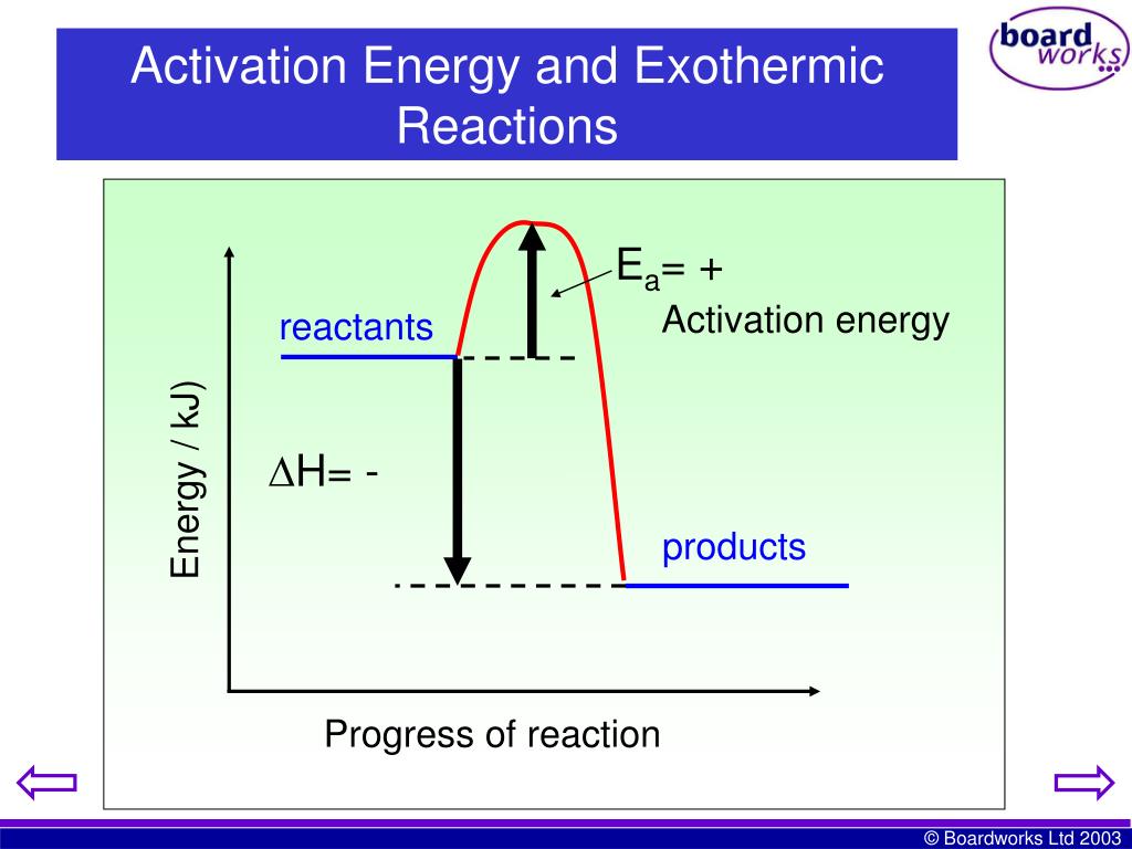 PPT - KS4: Energy Transfer in Reactions PowerPoint Presentation, free ...