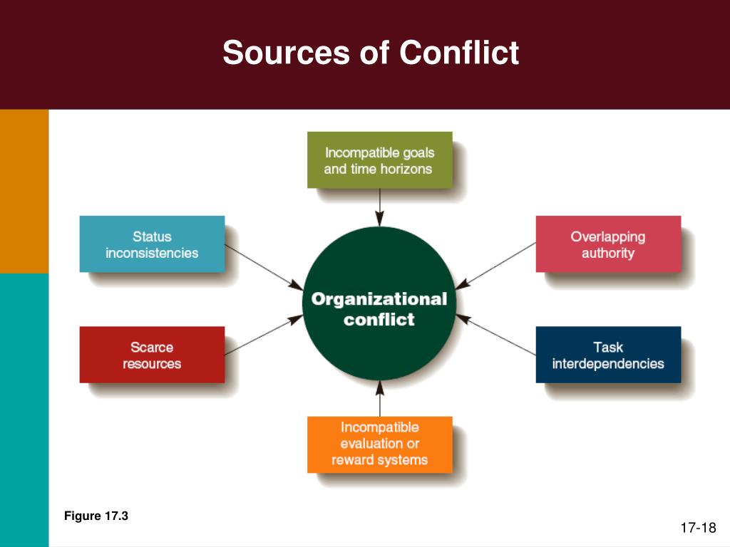 PPT - Conflict in Workplace PowerPoint Presentation, free download - ID ... PPT - Conflict in Workplace PowerPoint Presentation, free download - ID ...