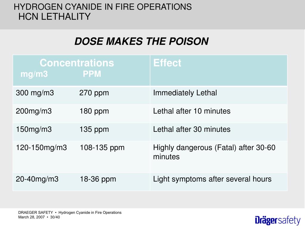 PPT - HYDROGEN CYANIDE IN FIRE OPERATIONS Captain Rick Rochford ...