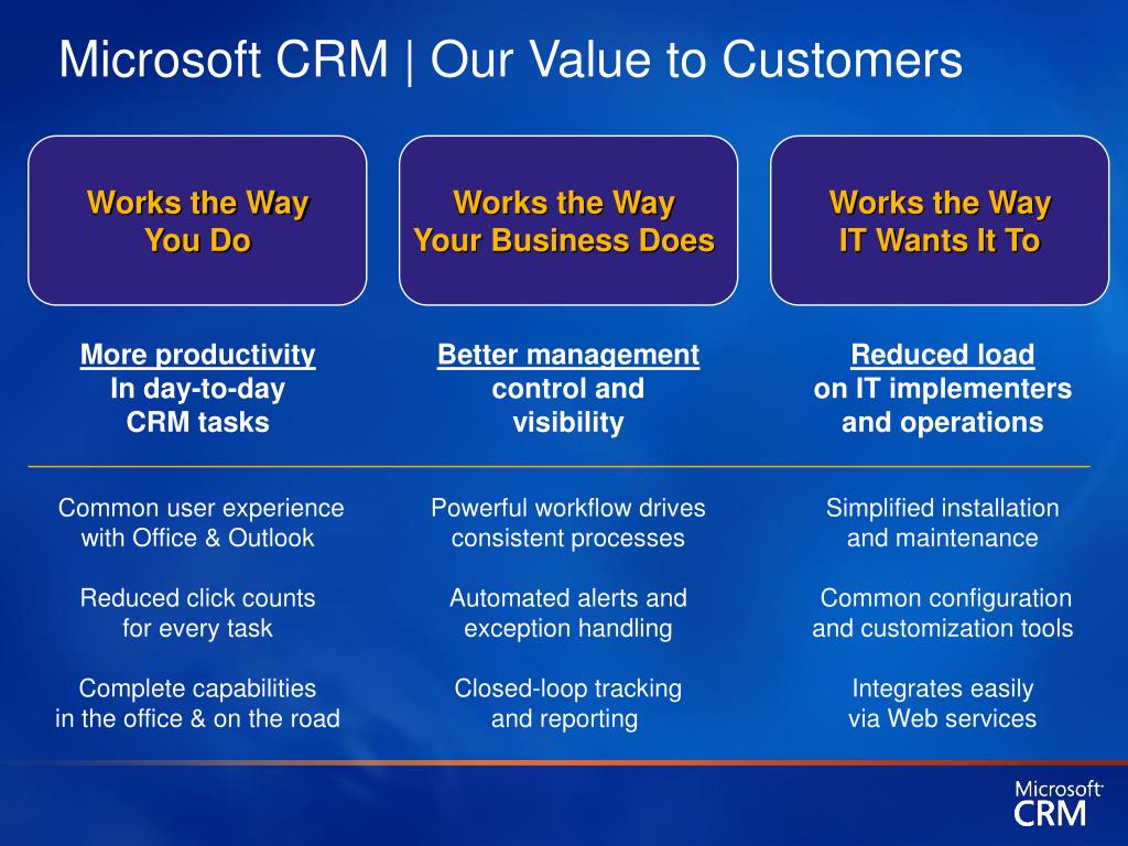 PPT - Microsoft CRM 3.0: Empowering Business Growth PowerPoint ...