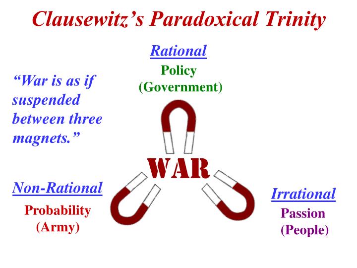 PPT - H106: Explaining the Revolution - Clausewitz PowerPoint ...