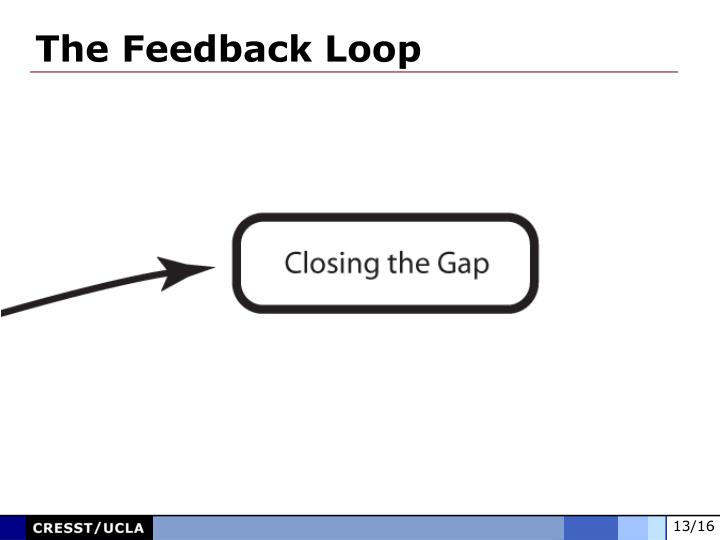 PPT - Formative Assessment: Improving Teaching and Learning PowerPoint ...