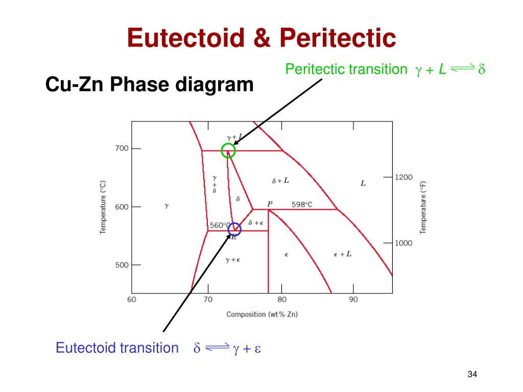 Eutectoid Steel Phase Diagram