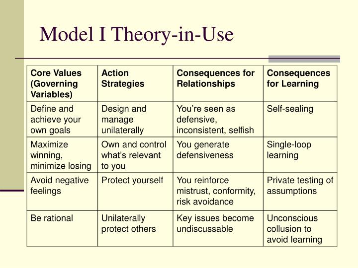 PPT - Reframing Organizations , 3 rd ed. PowerPoint Presentation - ID ...