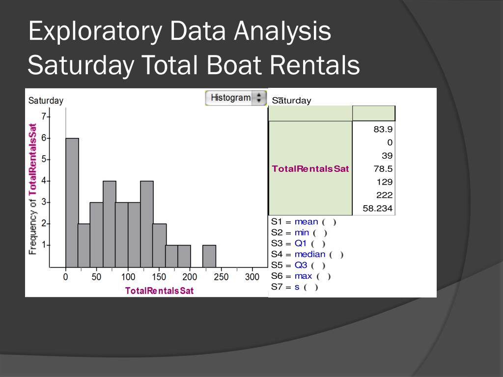 PPT - Peace Valley Boat Rental Statistics PowerPoint Presentation, free ...