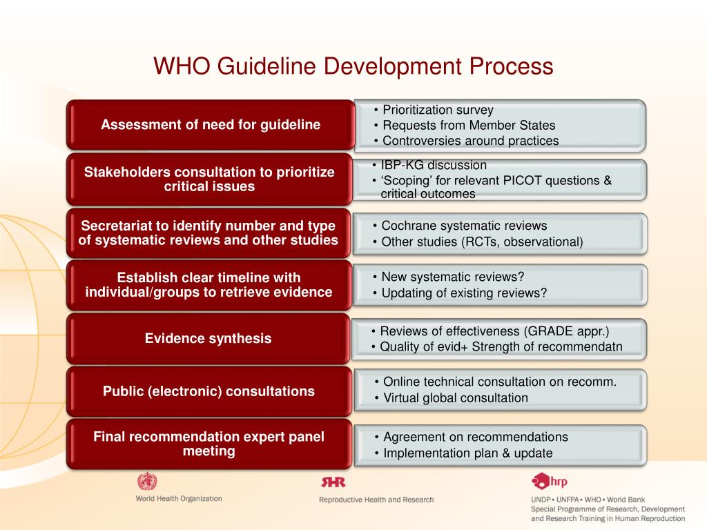 PPT - Choice of Anticonvulsant for Prevention and Management of ...