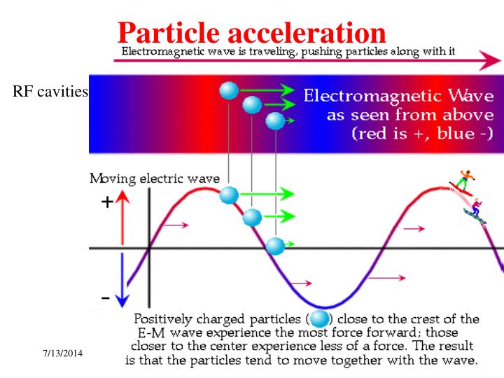 PPT - Elementary particles PowerPoint Presentation - ID:1705871