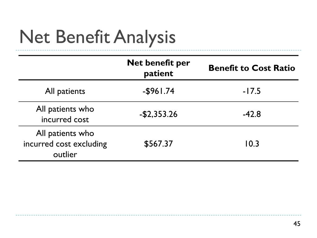 PPT - Pharmacist Assisting at Routine Medical Discharge: Project PhARMD ...