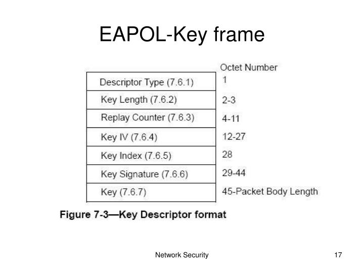 PPT - – Chapter 5 (B) – Using IEEE 802.1x PowerPoint Presentation - ID ...