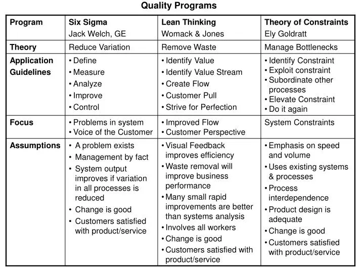 PPT - Quality Programs PowerPoint Presentation, free download - ID:1706483