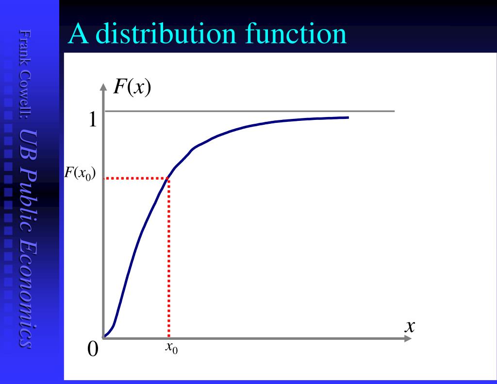 PPT - Distributional Equity, Social Welfare PowerPoint Presentation ...