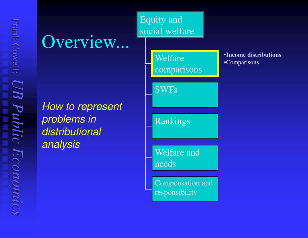 PPT - Distributional Equity, Social Welfare PowerPoint Presentation ...