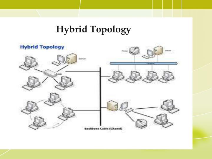 PPT - Computer Network Topologies PowerPoint Presentation - ID:1706646