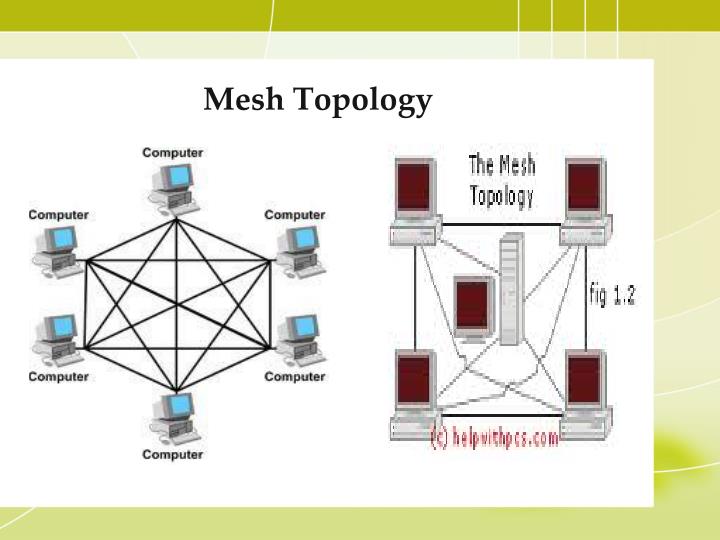 PPT - Computer Network Topologies PowerPoint Presentation - ID:1706646