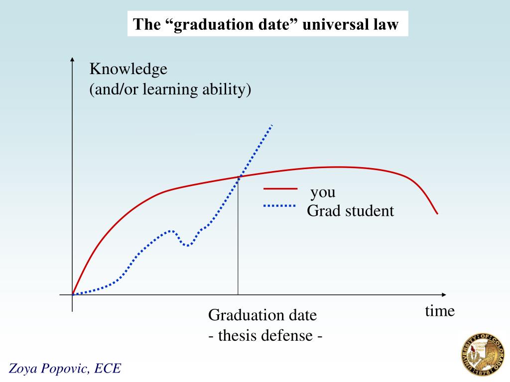 PPT - Designing Your Academic Career (some tips and scenarios*) Zoya ...