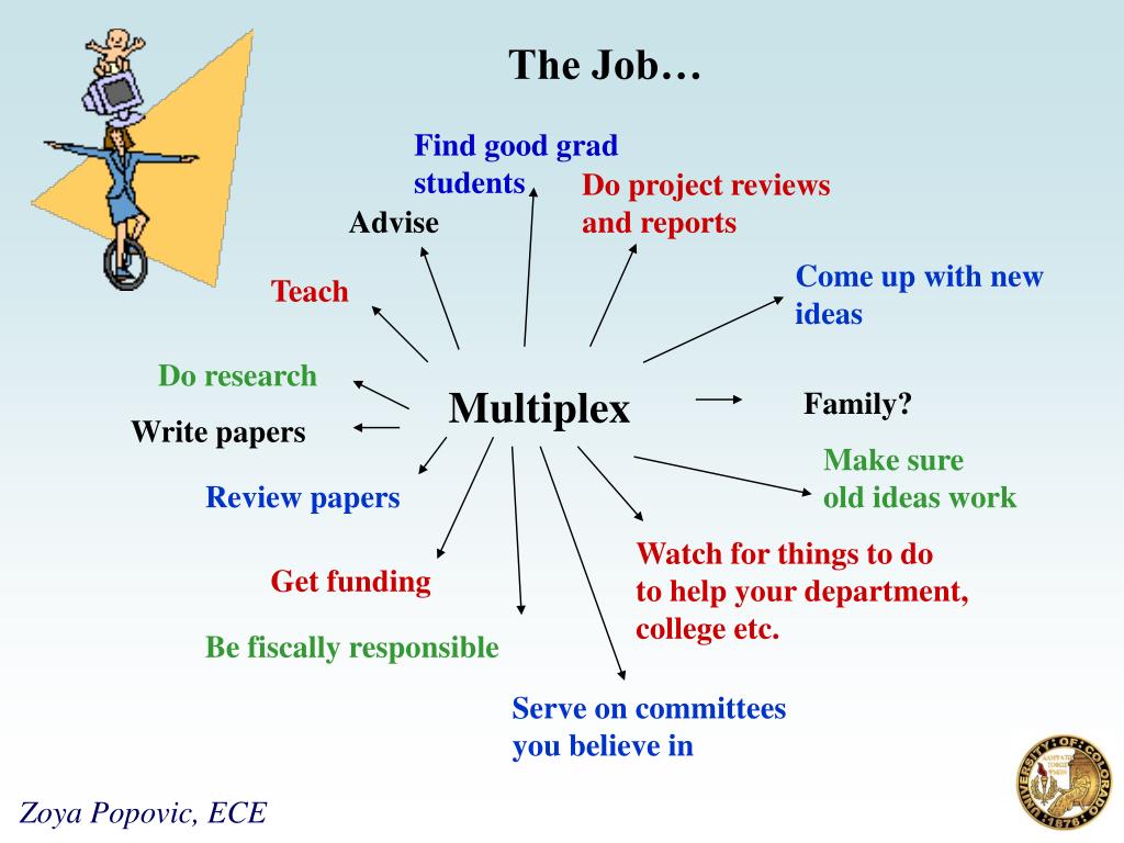 PPT - Designing Your Academic Career (some tips and scenarios*) Zoya ...