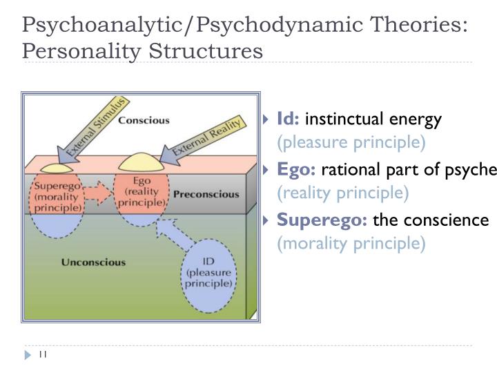 PPT - Visualizing Psychology Chapter 12: Personality PowerPoint ...