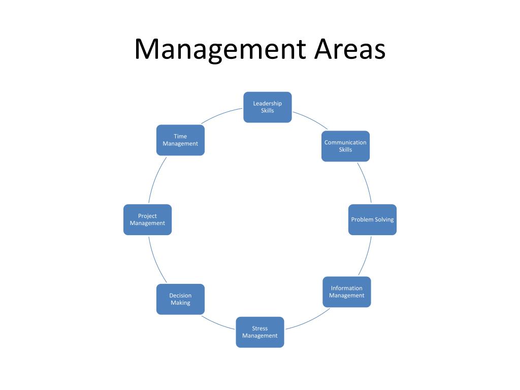 PPT - Mastering Time Management: Overcoming Procrastination and ...