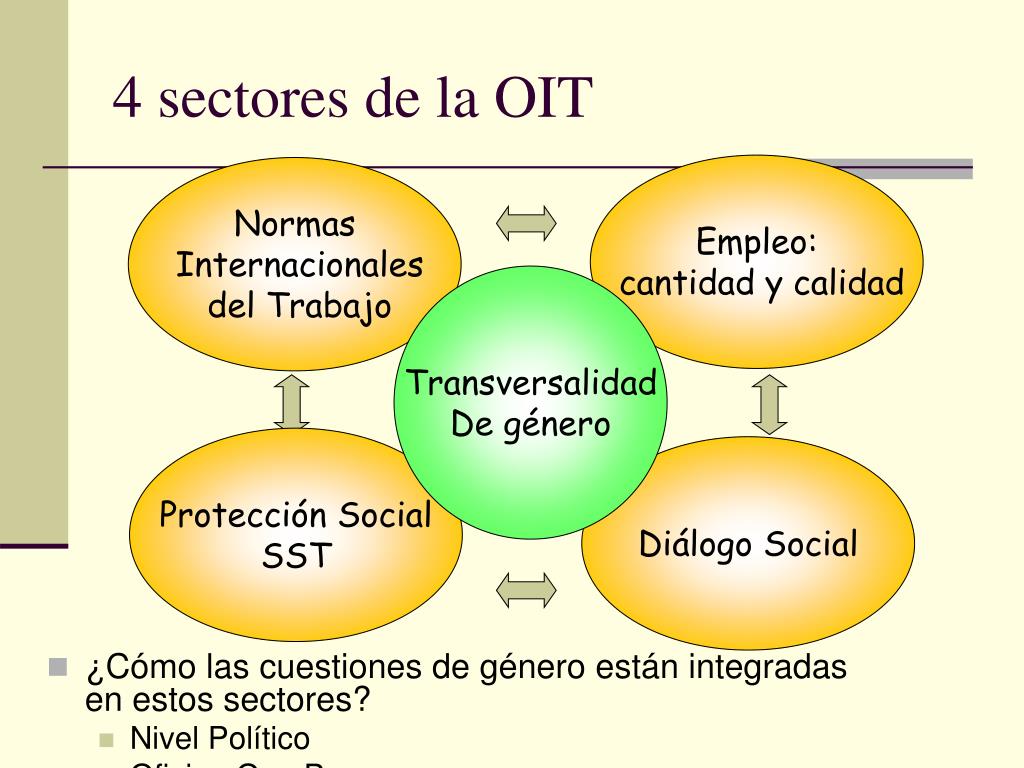 PPT - La transversalidad de género y el movimiento sindical PowerPoint Presentation - ID:1706946