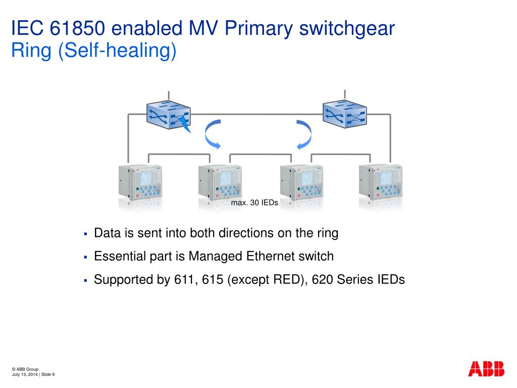 PPT - IEC 61850 enabled UniGear PowerPoint Presentation, free download ... PPT - IEC 61850 enabled UniGear PowerPoint Presentation, free download ...