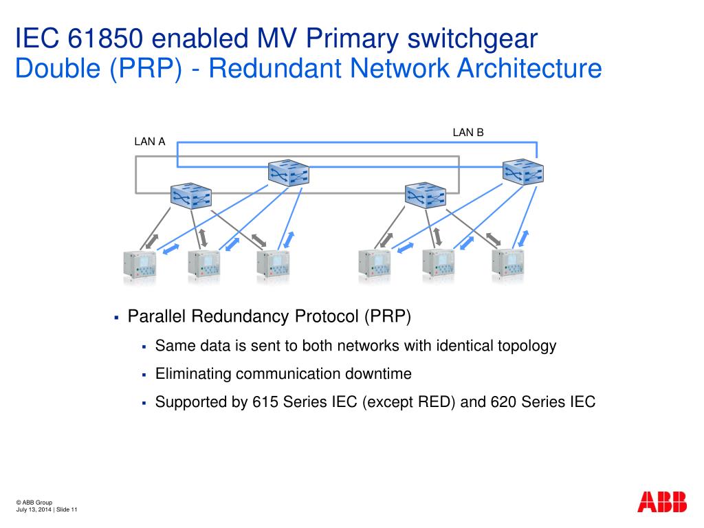 PPT - IEC 61850 enabled UniGear PowerPoint Presentation, free download ... PPT - IEC 61850 enabled UniGear PowerPoint Presentation, free download ...