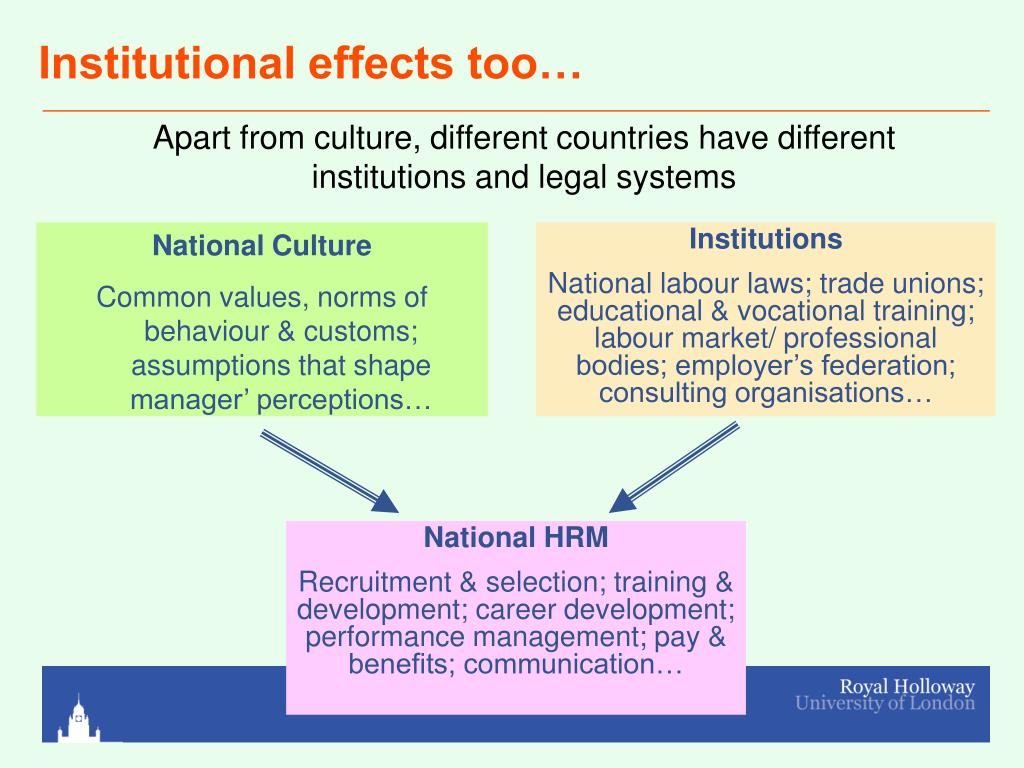 PPT - Cross-cultural management Dr. Chin-Ju Tsai MN513 International ...