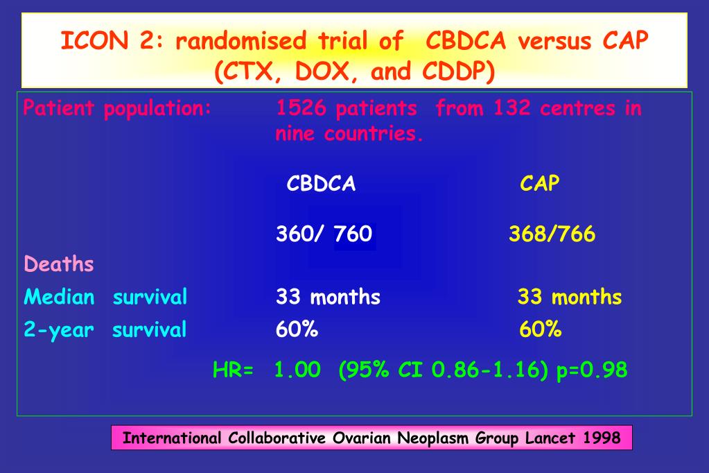 PPT - Chemotherapy in advanced ovarian cancer Angiolo Gadducci ...