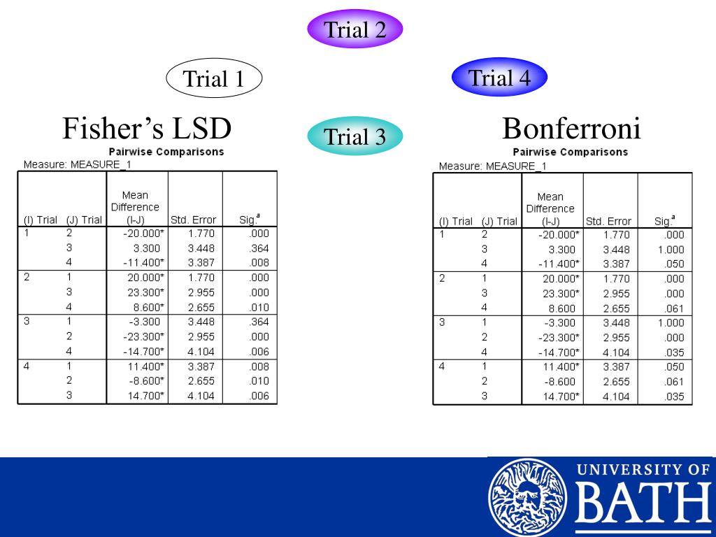 PPT - Locating Variance: Post-Hoc Tests PowerPoint Presentation, free ... PPT - Locating Variance: Post-Hoc Tests PowerPoint Presentation, free ...