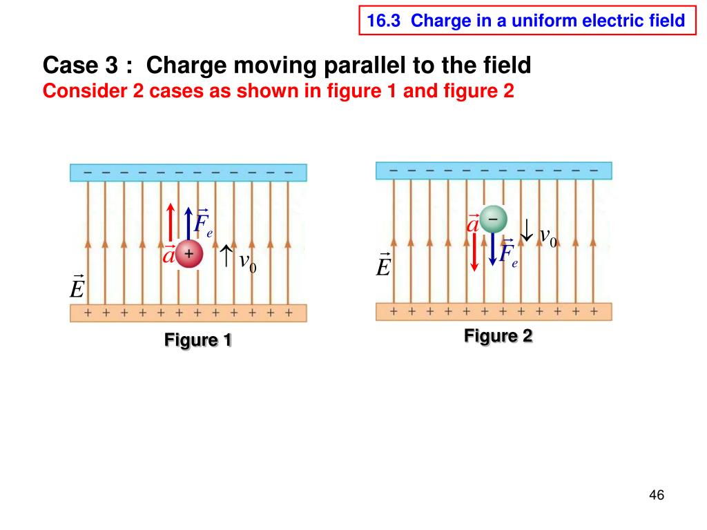 PPT - 16.1 Coulomb’s Law 16.2 Electric Field 16.3 Charge in a uniform ...