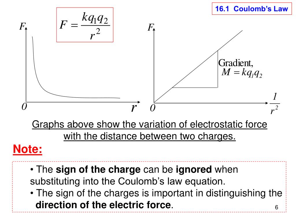 PPT - 16.1 Coulomb’s Law 16.2 Electric Field 16.3 Charge in a uniform ...