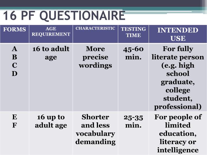 PPT - 16 PERSONALITY TEST (16 PF) PowerPoint Presentation - ID:1707343