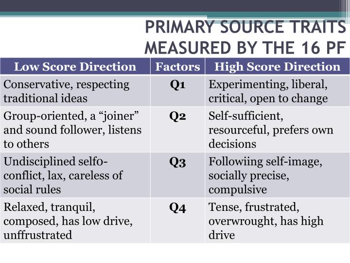 PPT - 16 PERSONALITY TEST (16 PF) PowerPoint Presentation - ID:1707343