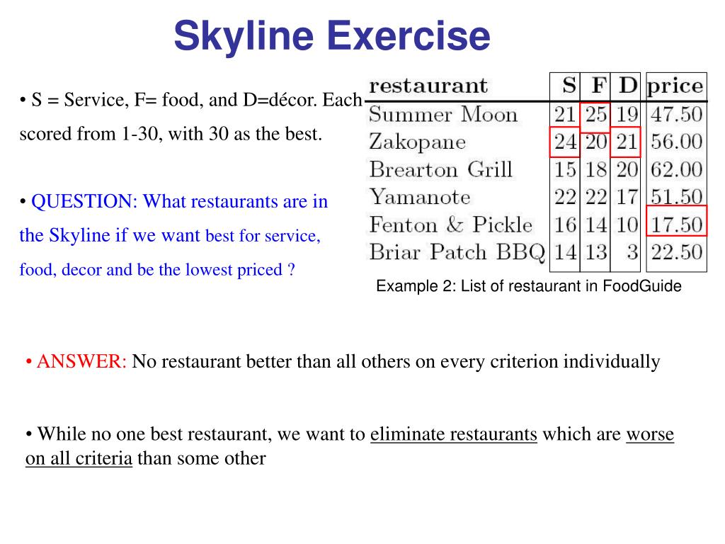 PPT - The Skyline Operator (Stephan Borzsonyi, Donald Kossmann, Konrad ...
