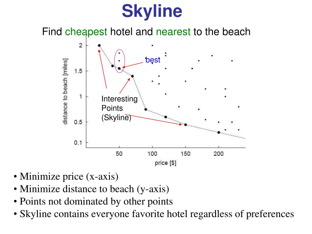 PPT - The Skyline Operator (Stephan Borzsonyi, Donald Kossmann, Konrad ...